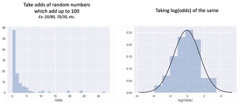 Dealing With Groups In Cross Validation By Piyush Agarwal Tds