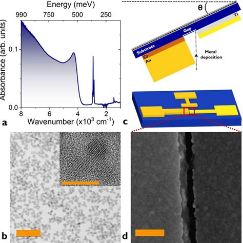 Photoconductivity Under Ultra Strong Coupling A Photocurrent As