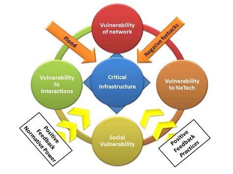 Cascading Crises UCL Institute For Risk And Disaster Reduction UCL University College London