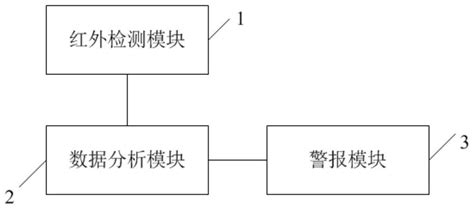 Electric Energy Meter Anomaly Analysis Method And Device Eureka Patsnap