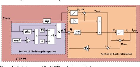 Figure 1 From A Composite Variable Structure Pi Controller For