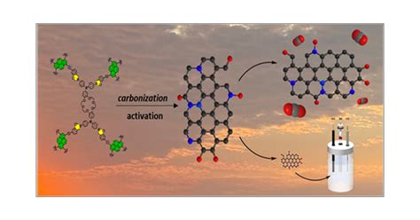 Robust Nitrogen Doped Microporous Carbon Via Crown Ether Functionalized Benzoxazine Linked