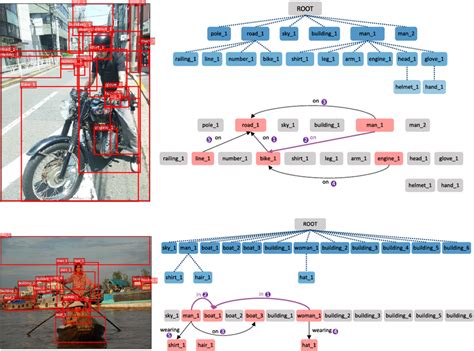 Failure Cases Analysis For Each Case We Demonstrate The Picture With