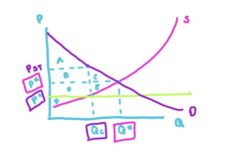 Econ Chapter 8 Flashcards Quizlet