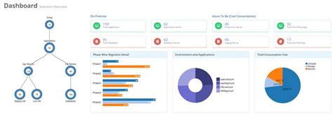 Dependency Graph Dashboard Design Template