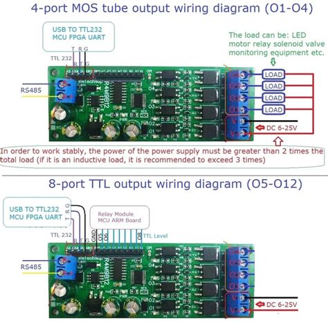 DC V RS TTL RS UART PLC Modbus MOS Transistor Solid State Relay EUR PicClick IT