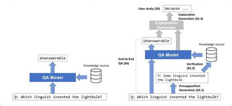getting nlp to challenge misinformed questions unite ai