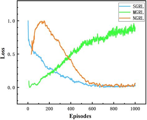 Sensors Free Full Text Generalized Single Vehicle Based Graph Reinforcement Learning For