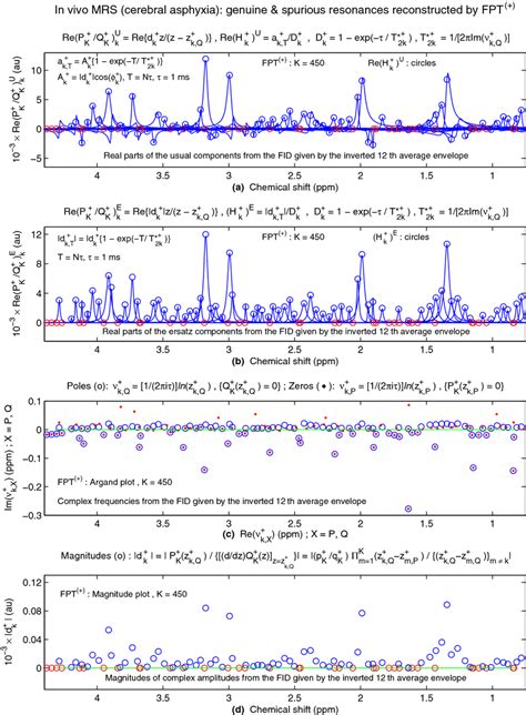 Signal Noise Separation Illustrated From The 12th Average Envelope Download Scientific Diagram