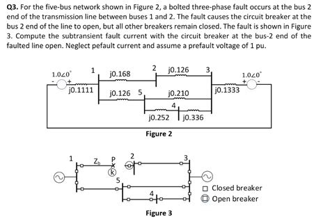 solved q3 for the five bus network shown in figure 2 a