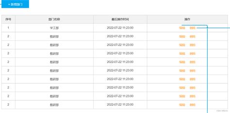 SpringBoot案例 部门管理 修改 部门管理的修改部门 自己实现 根据id查询修改部门 CSDN博客