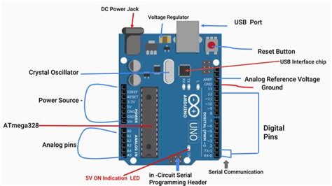 Arduino For Beginners Introduction To Arduino Presentation