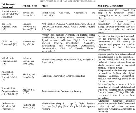Table Iv From On Informatics Semantic Scholar