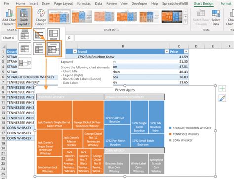 Treemap Excel Charts The Perfect Tool For Displaying Hierarchical Data