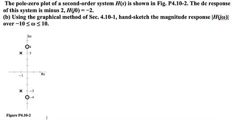 Solved The Pole Zero Plot Of A Second Order System Hs Is