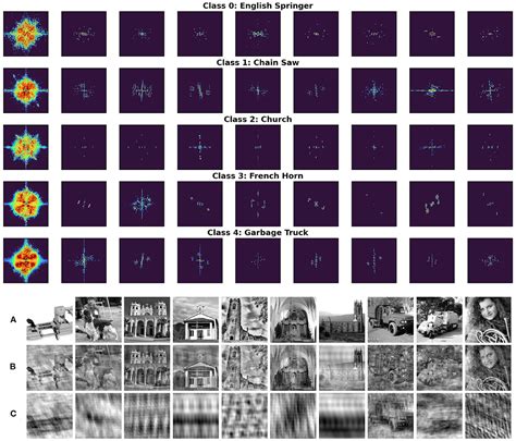 frontiers understanding robustness and generalization of artificial
