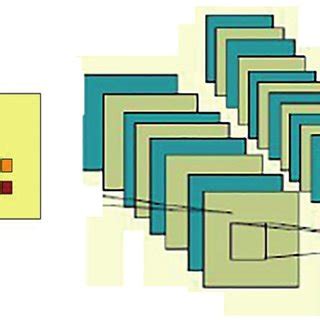 Use Multi Layer Filters For Feature Learning Download Scientific Diagram