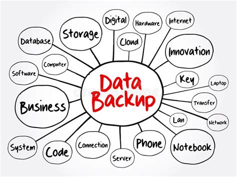 Data Backup Mind Map Flowchart Stock Illustration Illustration Of Digital Back 203609398