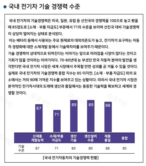 블라인드 주식·투자 전기차