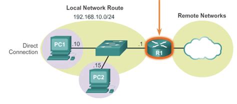 Solved Consider The Following Network Diagram What Is Chegg
