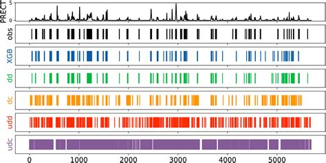 Improving Convection Trigger Functions In Deep Convective Parameterization Schemes Using Machine