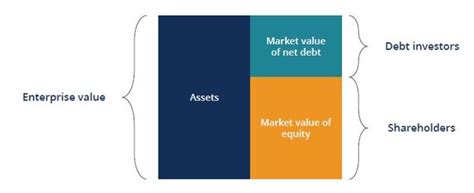 Enterprise Value Vs Equity Value Tianlong Services
