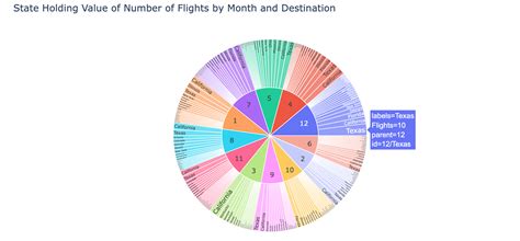 Data Visualization With Python Data Science Notes