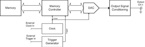 PDF 60 hz frequency generator PDF Télécharger Download