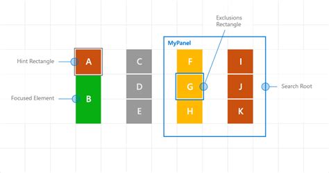 使用键盘、手柄和辅助功能工具的编程焦点导航 windows apps microsoft learn