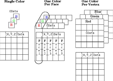 Patch Patch Appearance And Behavior MATLAB