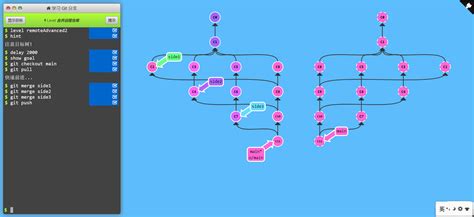 【git】最好用的git可视化教程网站推荐git练习网站 Csdn博客
