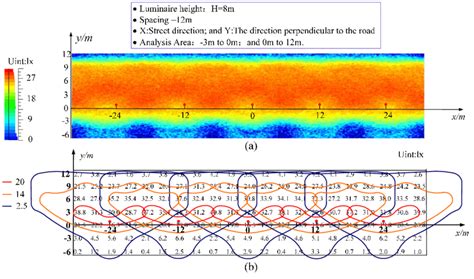 Simulation Results Of The Refractive Optical Systems A Irradiance Download Scientific