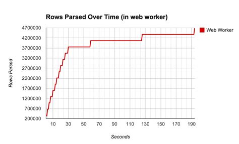 Javascript Why Does Web Worker Performance Sharply Decline After 30