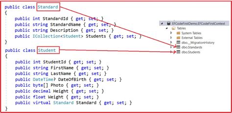 Code First Conventions In Entity Framework Dot Net Tutorials