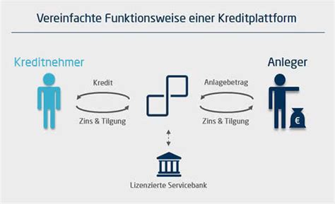 Kredit Von Privat Anfragen Abschließen Auszahlen 2026 Giromatch
