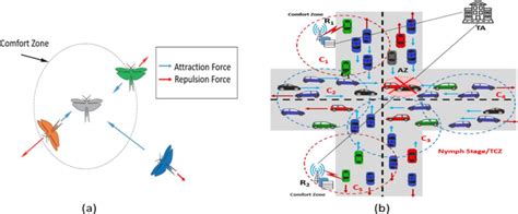swarming behavior of goa a social interaction pattern of grasshopper