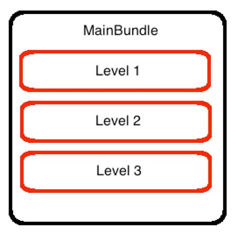 On Demand Resources In IOS Tutorial Kodeco
