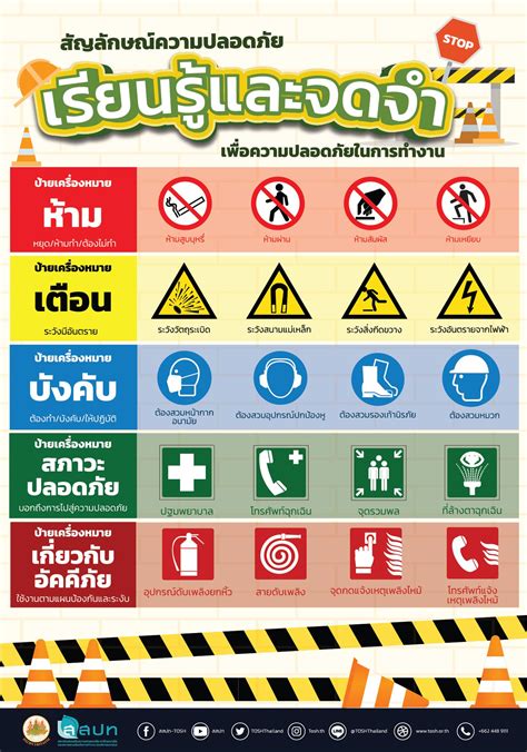 สสปท Tosh 🔴🟢🔵🟡สัญลักษณ์ความปลอดภัย 👷👷‍♀️ Facebook