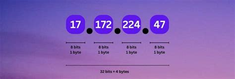 Difference Between IPv And IPv Digital Technology