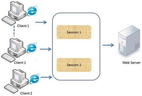 Session In ASP NET