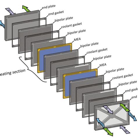 Bipolar Plate Stamping Process Diagram Download Scientific Diagram