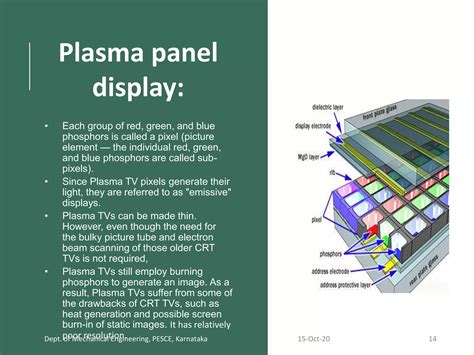 Lcd And Plasma PPT
