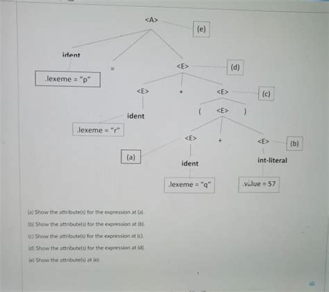 Solved Consider The Following Attribute Grammar For