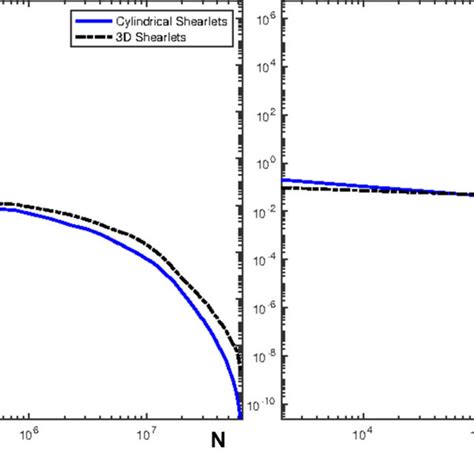 Reconstruction Relative Error E N F −f N 2 2 F 2 2 Download