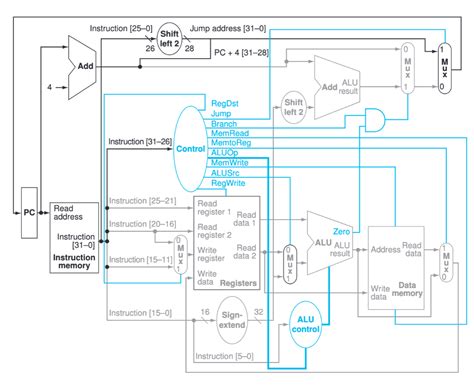 Modify The Data Path And Control For The Chegg Com