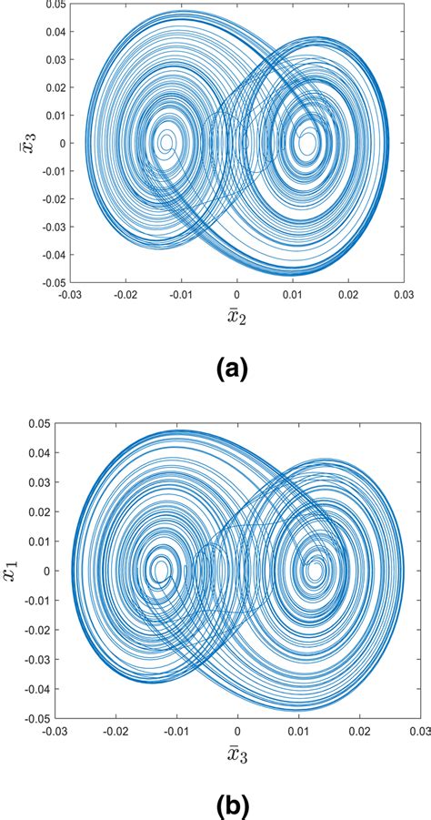 Generation Of Double‐scroll Attractors Via Two Jerk Form Of Three‐order