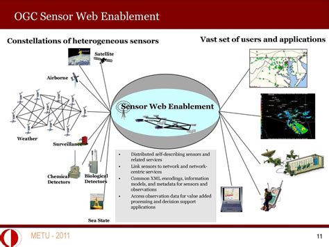 Sensor Web Enablement SWE And Sensor Modeling Language SensorML Ppt Download
