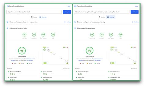 I Migrated Mermaidflowapp To Nextjs 13 App Router In
