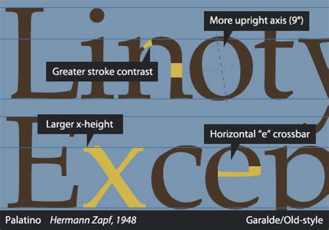 Making Sense Of Type Classification Part 2 — Smashing Magazine