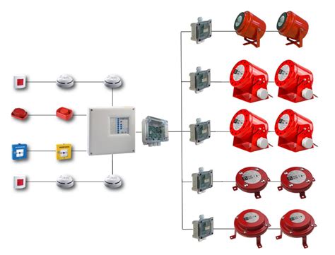Dspa Fixed Extinguishing Systems Plp New Zealand